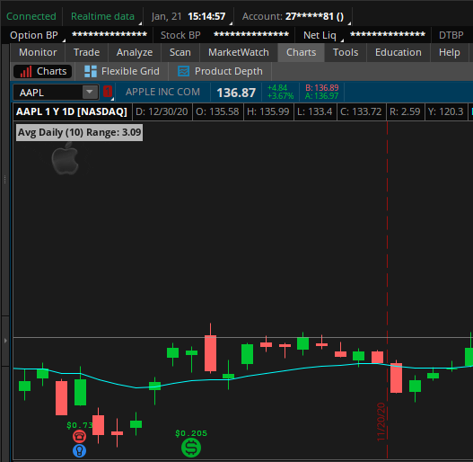 Average Daily Trading Range Is NOT ATR Man Things
